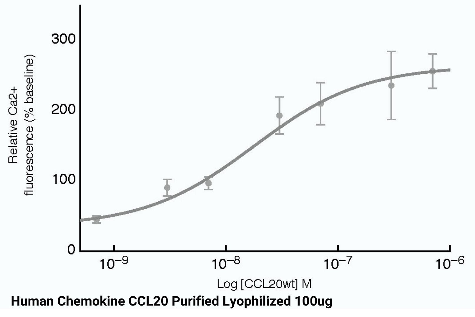 *Human Chemokine CCL20 Purified Lyophilized – Innovative Research